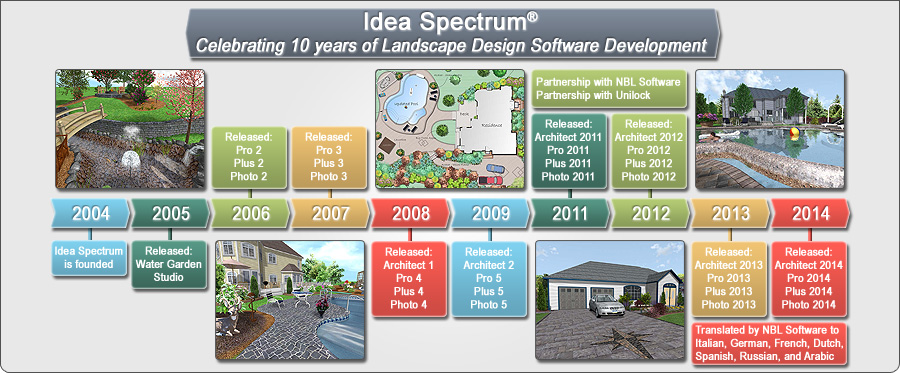 Idea Spectrum Landscape Software